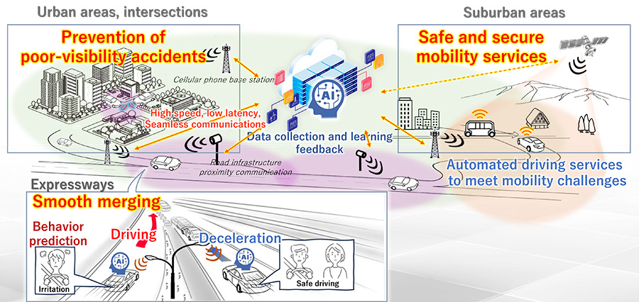 Toyota and NTT Announce Joint Initiative to Develop Mobility AI ...